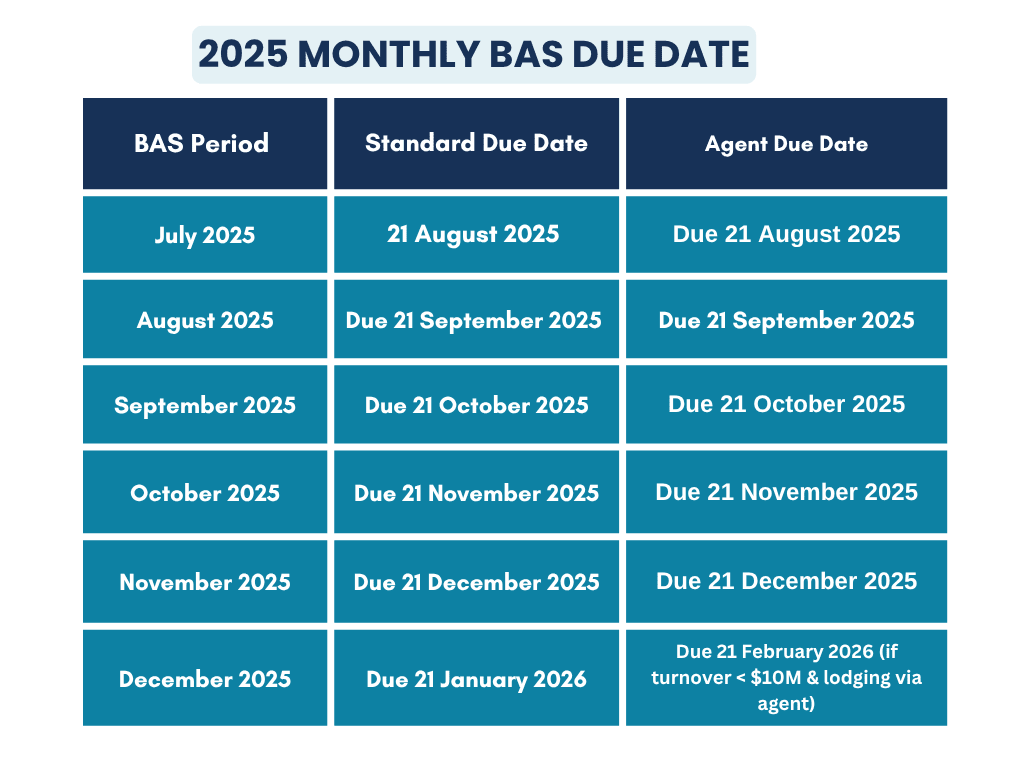 Bas Due Dates 2025 Tax Agent | Bas Statements Australia