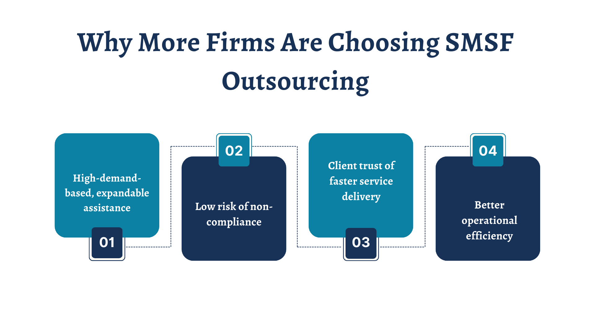 How Australian Firms Use SMSF Outsourcing for Compliance