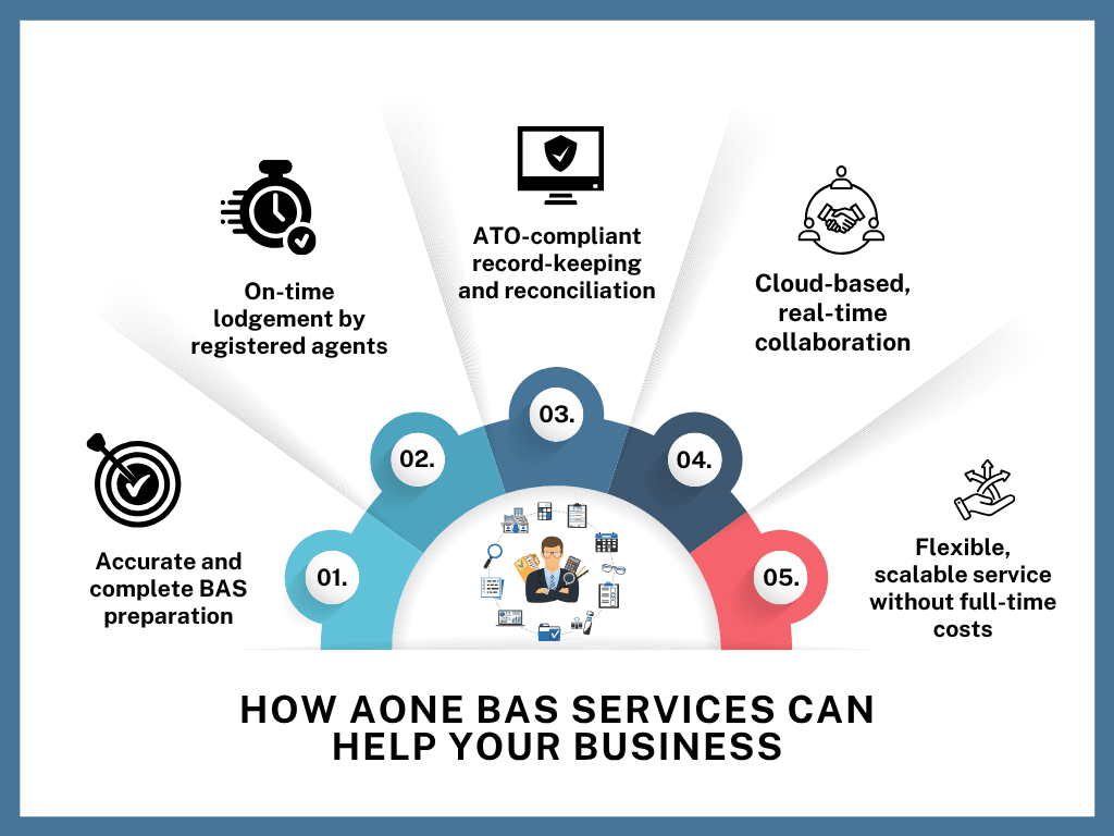 Bas Due Dates 2025 Tax Agent | Bas Statements Australia